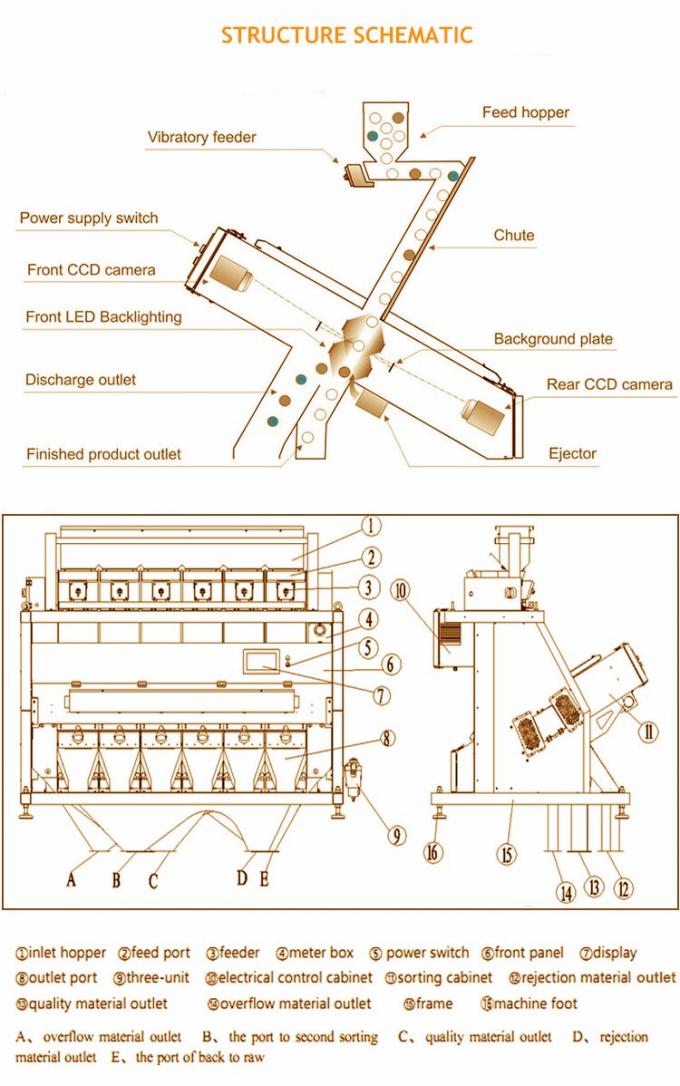 High Speed Industrial Color Sorter Intelligent CCD Color Sorter Machine