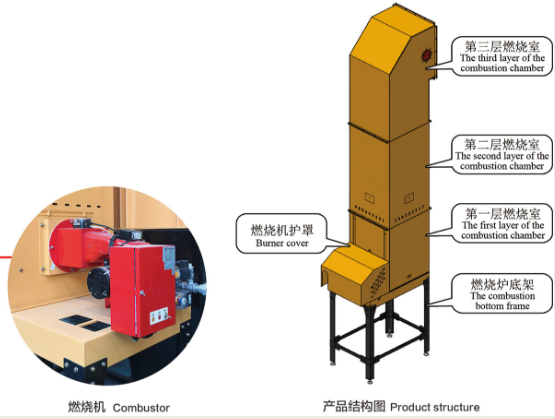 ZENVO Biomass Furnace Full Fuel Combustion Diesel Burner With Dual ...